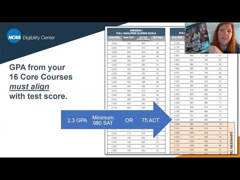 Division I and II Core Course Requirements