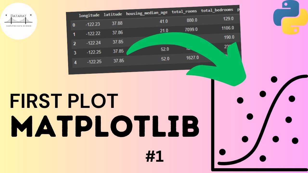 Matplotlib #1: Making Your First PLOT using Matplotlib in PYTHON || Data Visualization