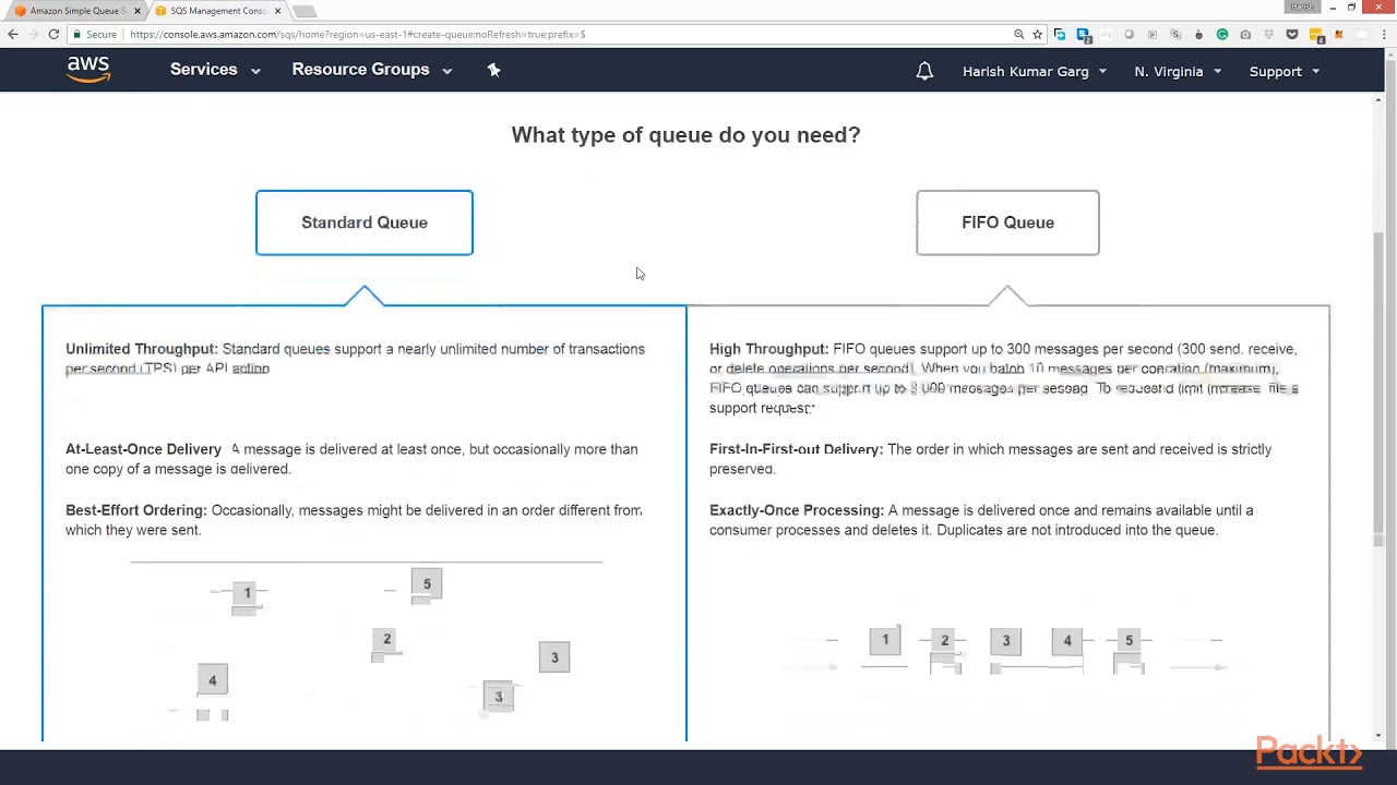 Concurrent and Distributed Computing with Python:  AWS SQS and Distributed Tasks | packtpub.com