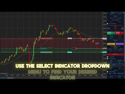 NTTC Chart Trader - Professional NinjaTrader Chart Trading Indicator