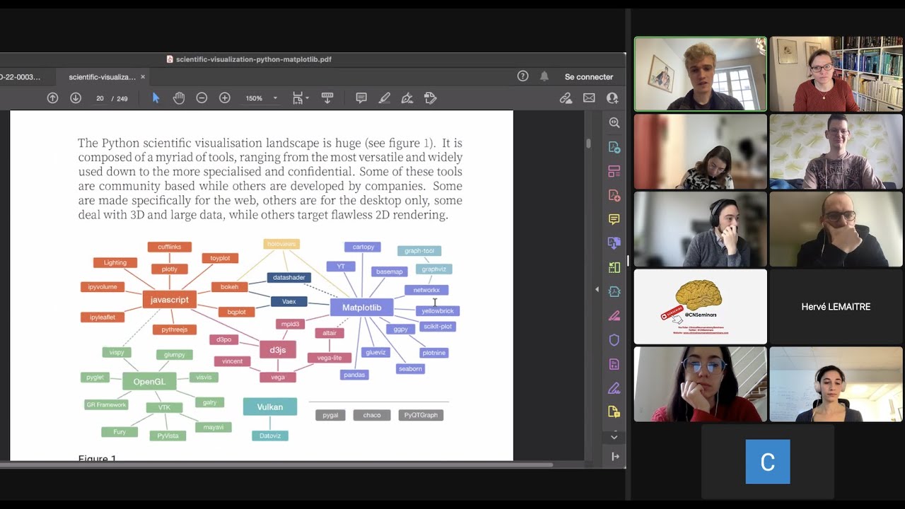 Neuroccino 14th February 2022: Scientific Visualization: Python + Matplotlib