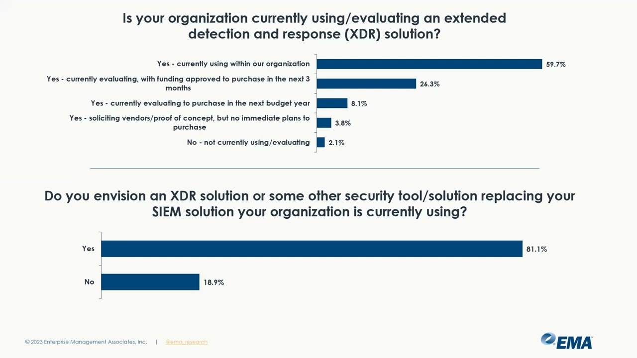 Why Should Organizations Consider Extended Detection and Response (XDR)?