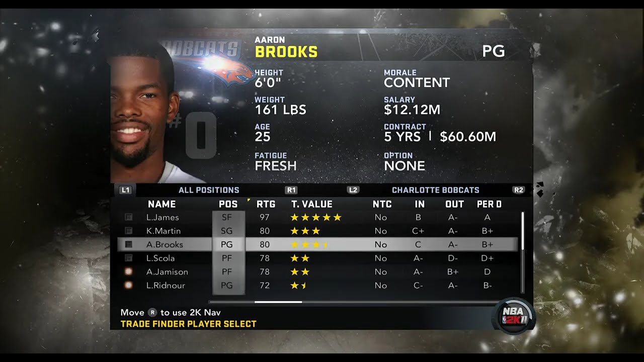 NBA 2K11 Association Fantasy Draft rpcs3