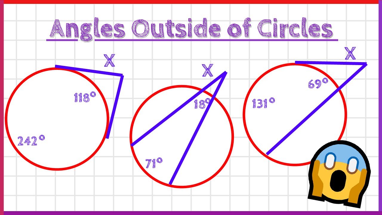 How to Find an Angle Outside of a Circle! (tangents and secants)