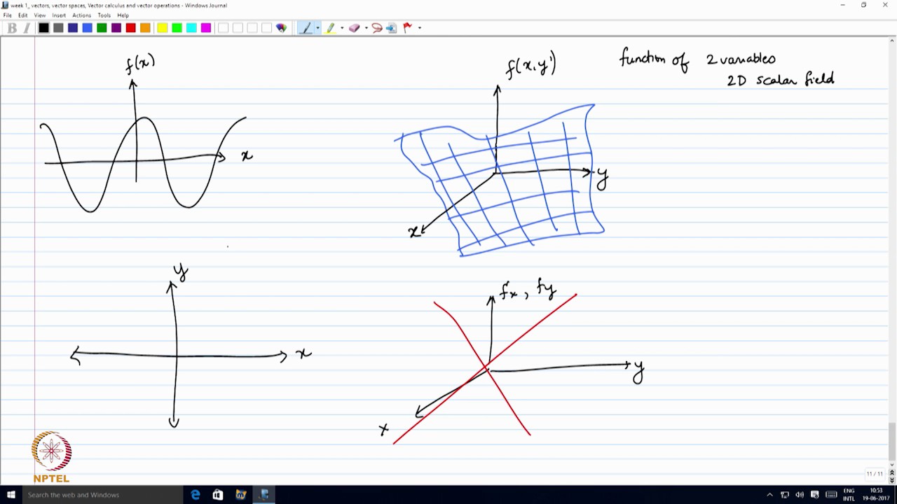 Lecture 3: Vector Differentiation, Vector Transformations