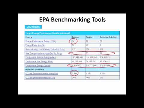 Assessing Energy Efficiency in Commercial Buildings