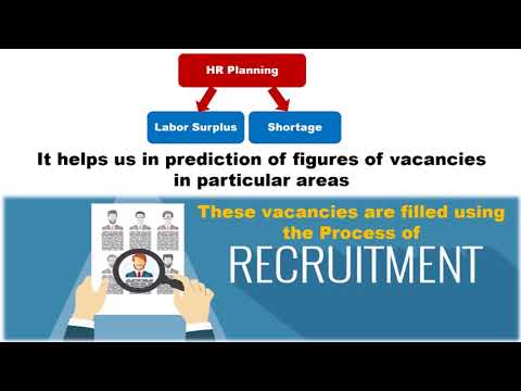 MEANING OF RECRUITMENT