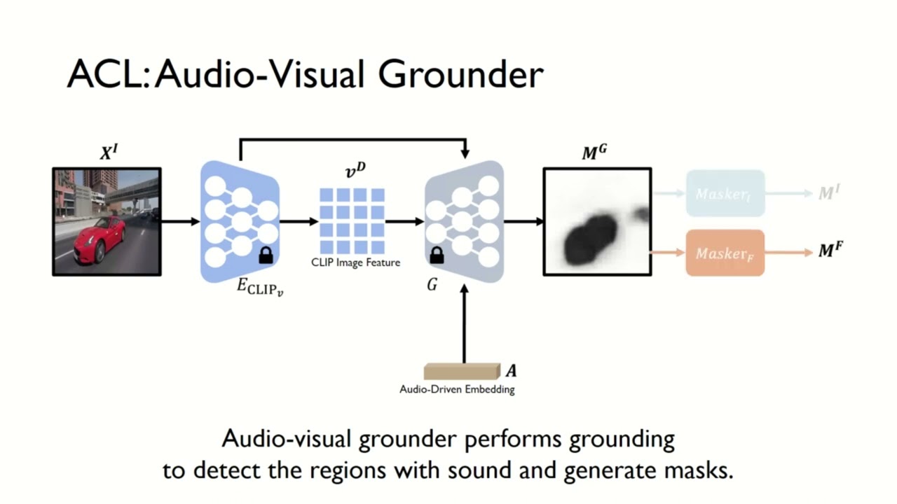 Can CLIP Help Sound Source Localization?
