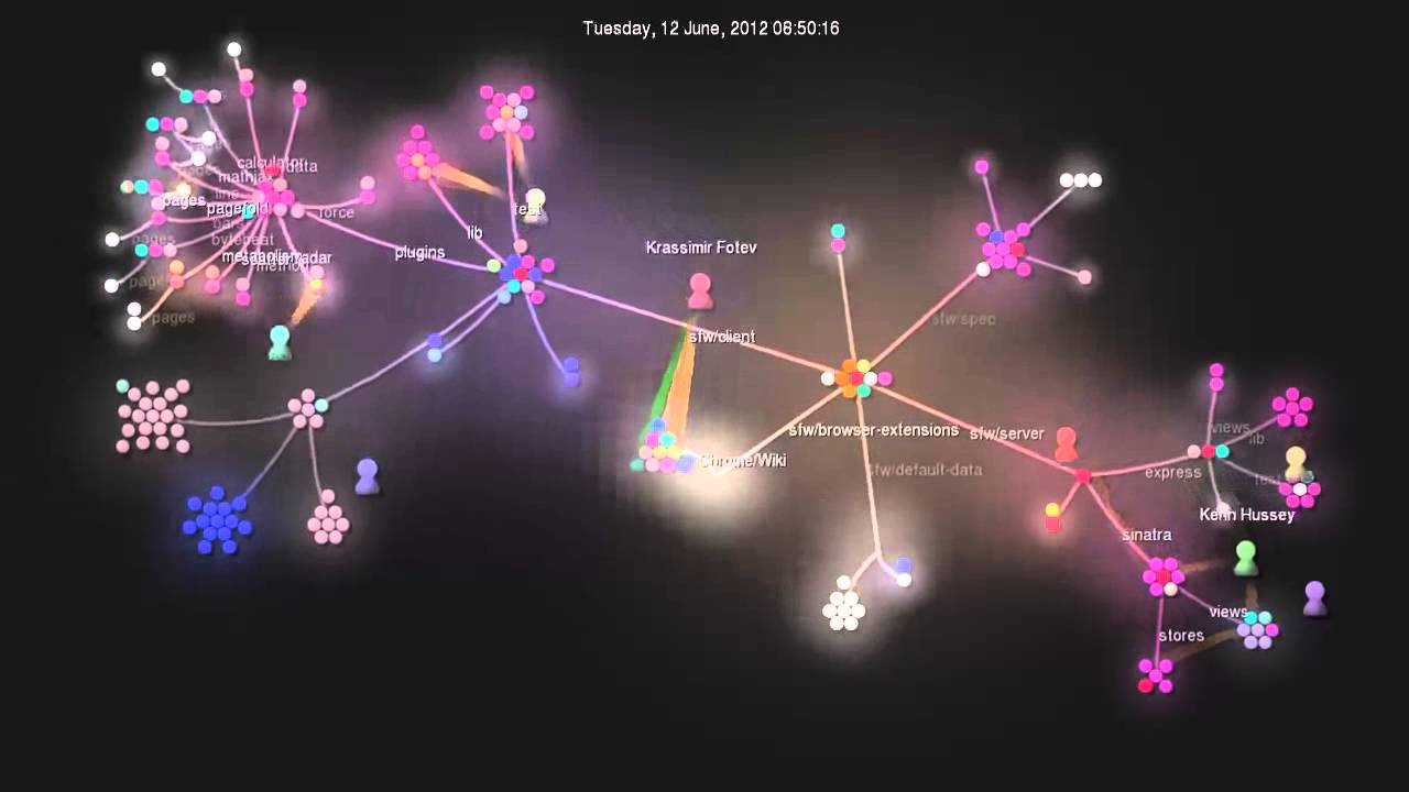 Smallest Federated Wiki - History