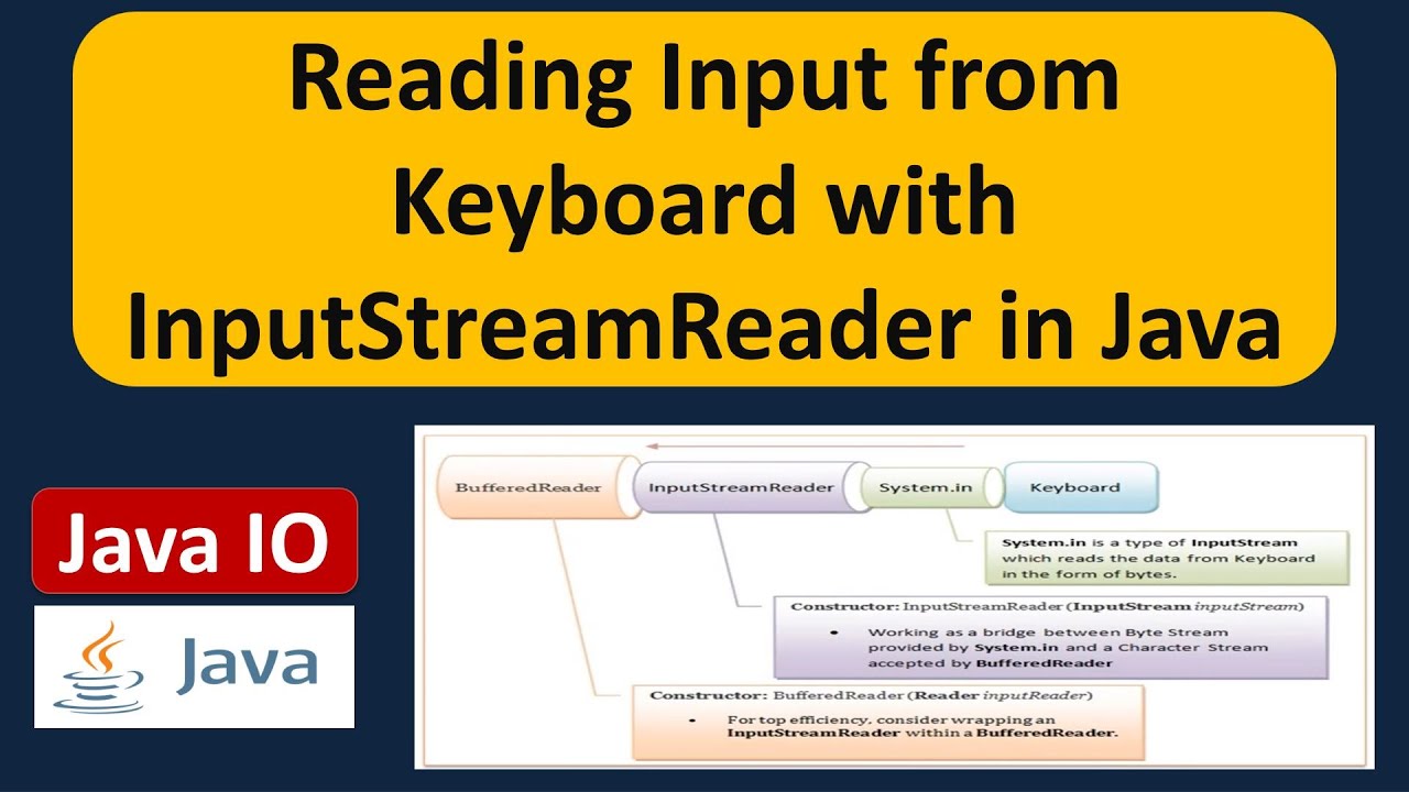 How to read data from the keyboard using InputStreamReader in Java (With Diagram)? | Java IO