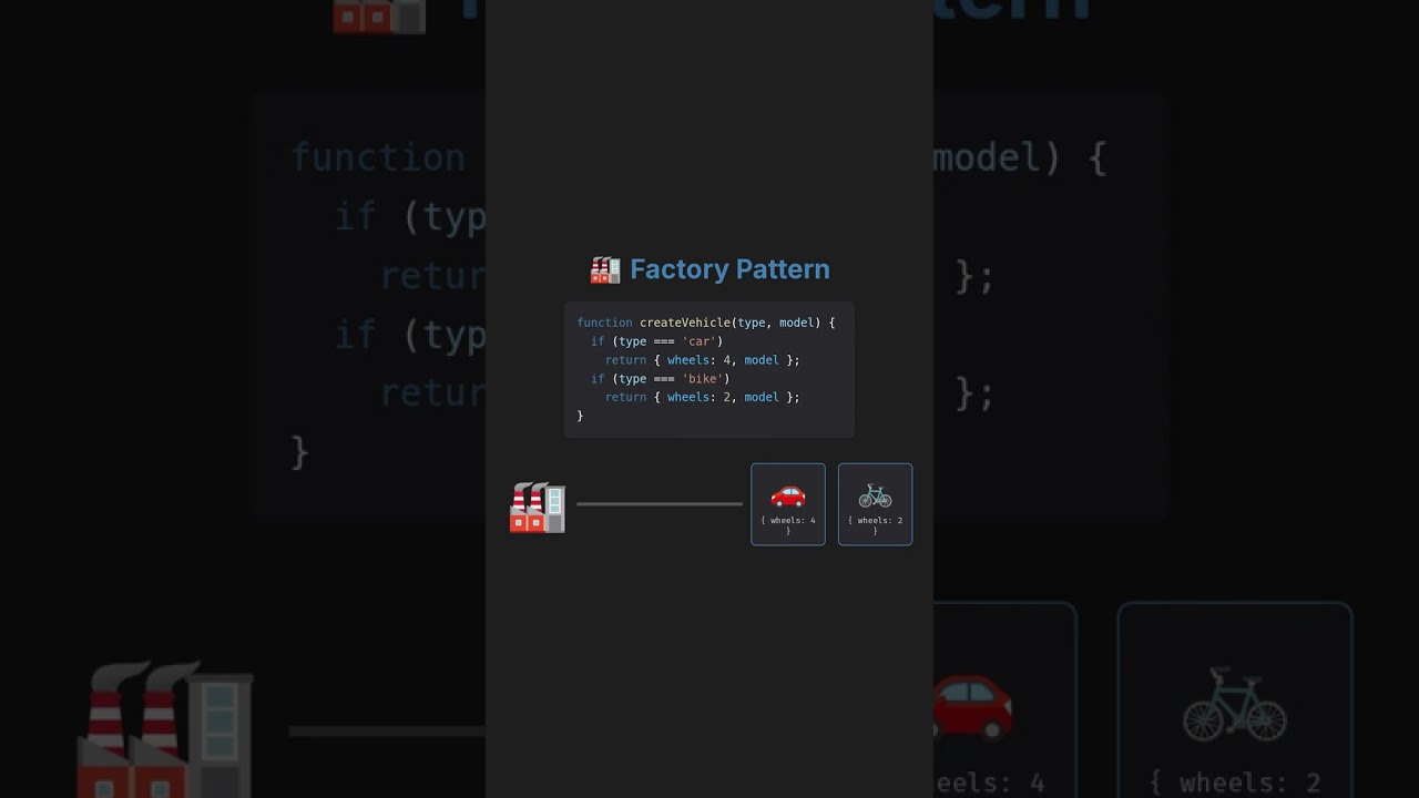 7 JavaScript Design Patterns You Should Master in 2025