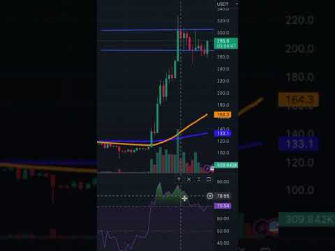 Bitcoin Cash Clear BUY Signal #shorts