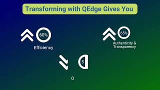 QEdge | Reviews, Pricing & Demos - SoftwareAdvice AU