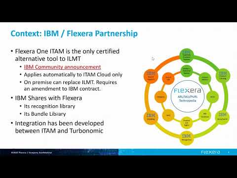 December 2022: Managing IBM PVU and VPC Licensing