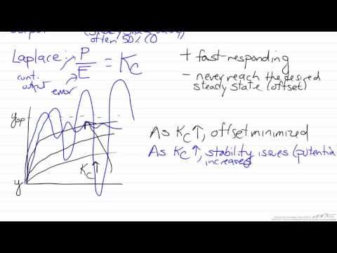 Introduction to PID Controllers