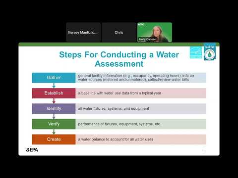 Conducting a Water Assessment from Start to Finish