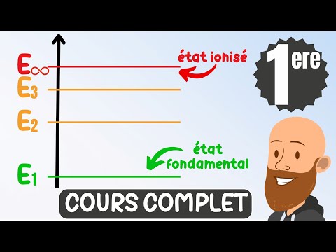 Modèles ondulatoire et particulaire de la lumière - cours de première spé de physique chimie