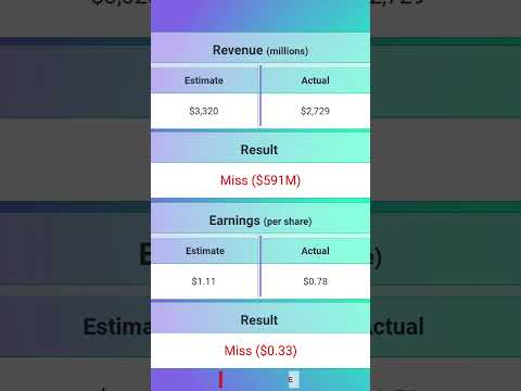 Fidelity National Financial (FNF) Q1 2025 Earnings Release #earnings