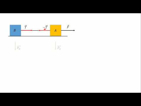 Força de tração - Física | Manual do Enem
