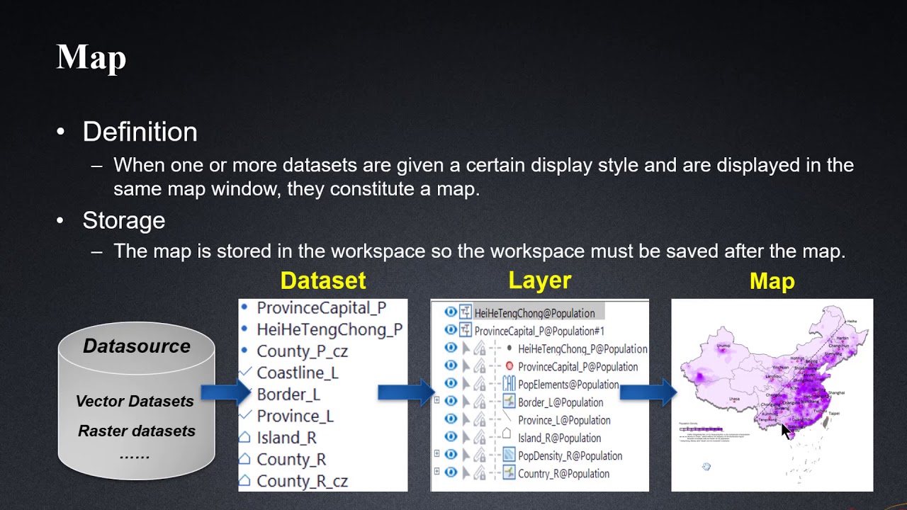Fundamental Concepts & Data Structure