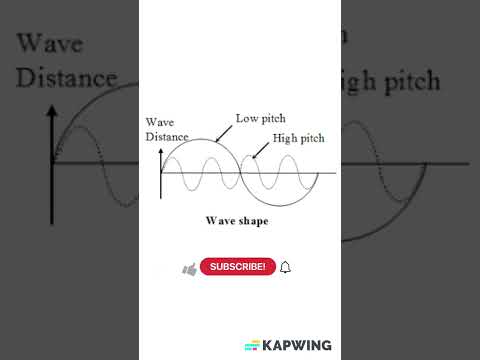 What is pitch