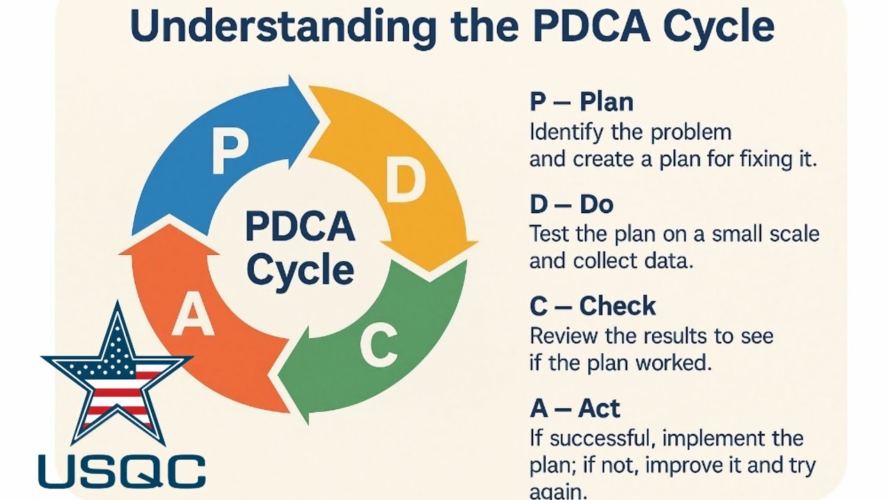 What Is the PDCA Cycle? A Simple Guide to Continuous Improvement