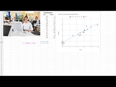 Fitting Line To Data – Steamdroid