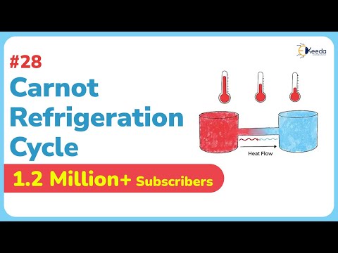 Carnot Refrigeration Cycle in Refrigeration Cycles - GATE Application ...