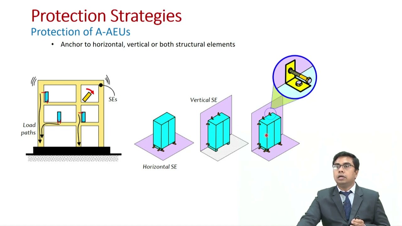 Non Structural Components   Behaviour