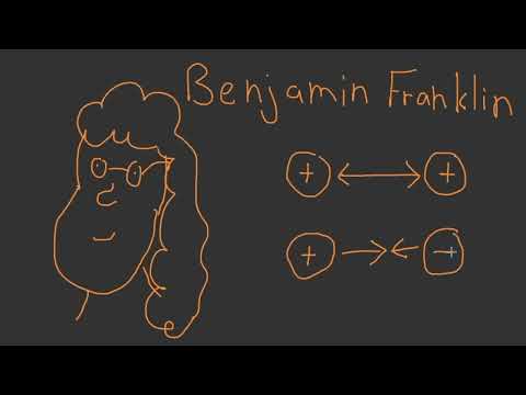 Intro to symmetries in physics