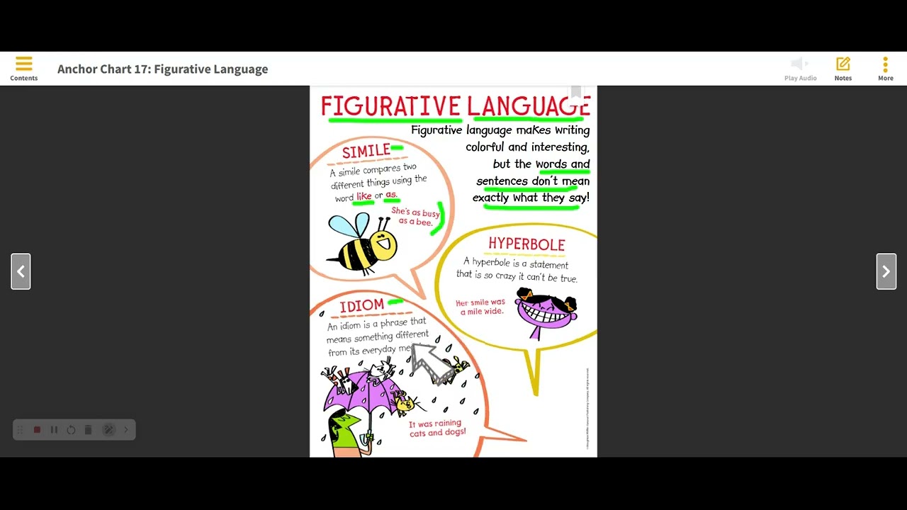 Figurative Language Anchor Chart