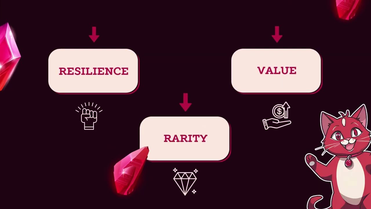 ✨🐾 Welcome to the magical world of Ruby Cat! 🐾✨