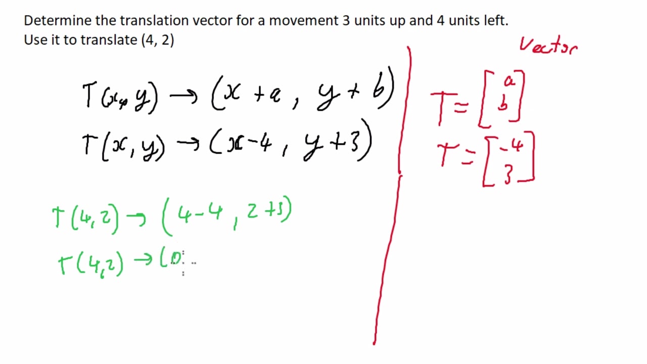 Translation of Point Using Vector Notation