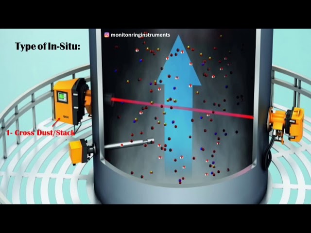 Gas Analyzers - SPM Analyzer Installation services from Bhiwani