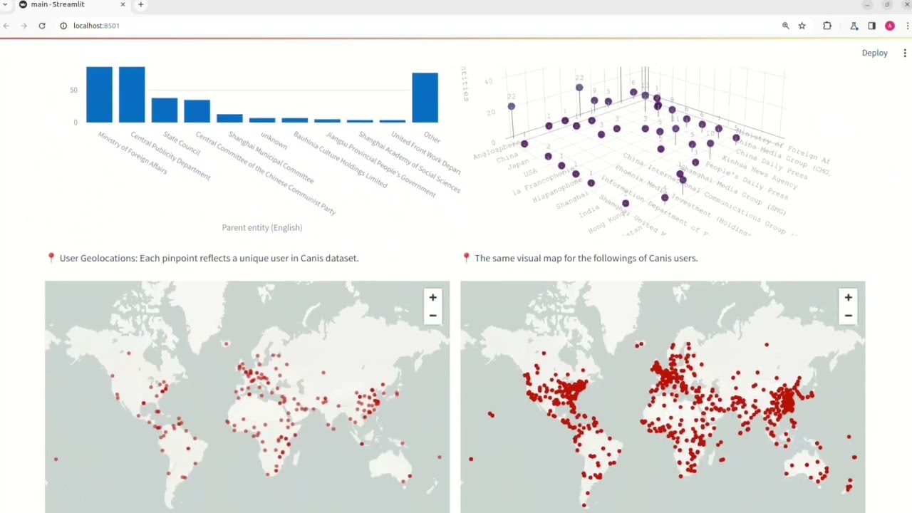 Canis data visualization Hackathon