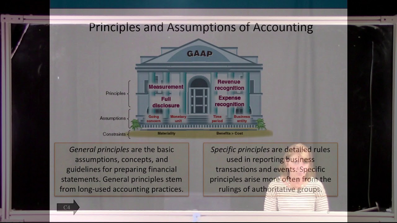 Chapter 1 General Information