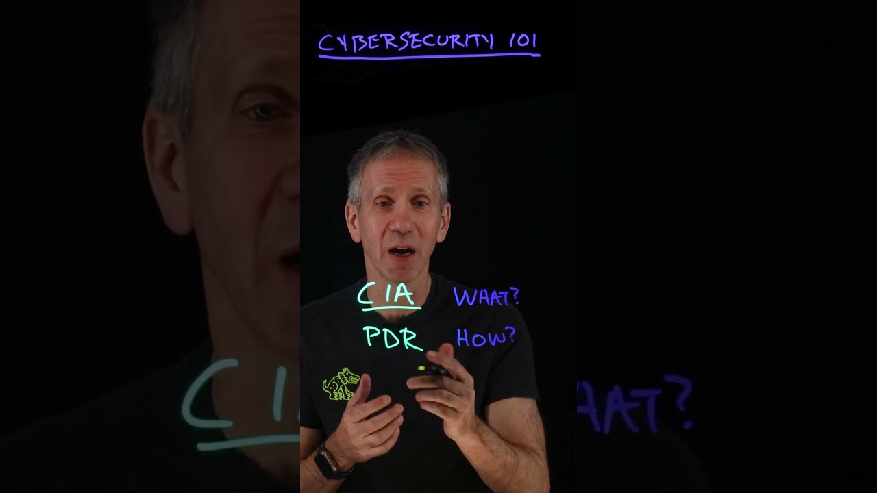 Cybersecurity Acronyms Explained