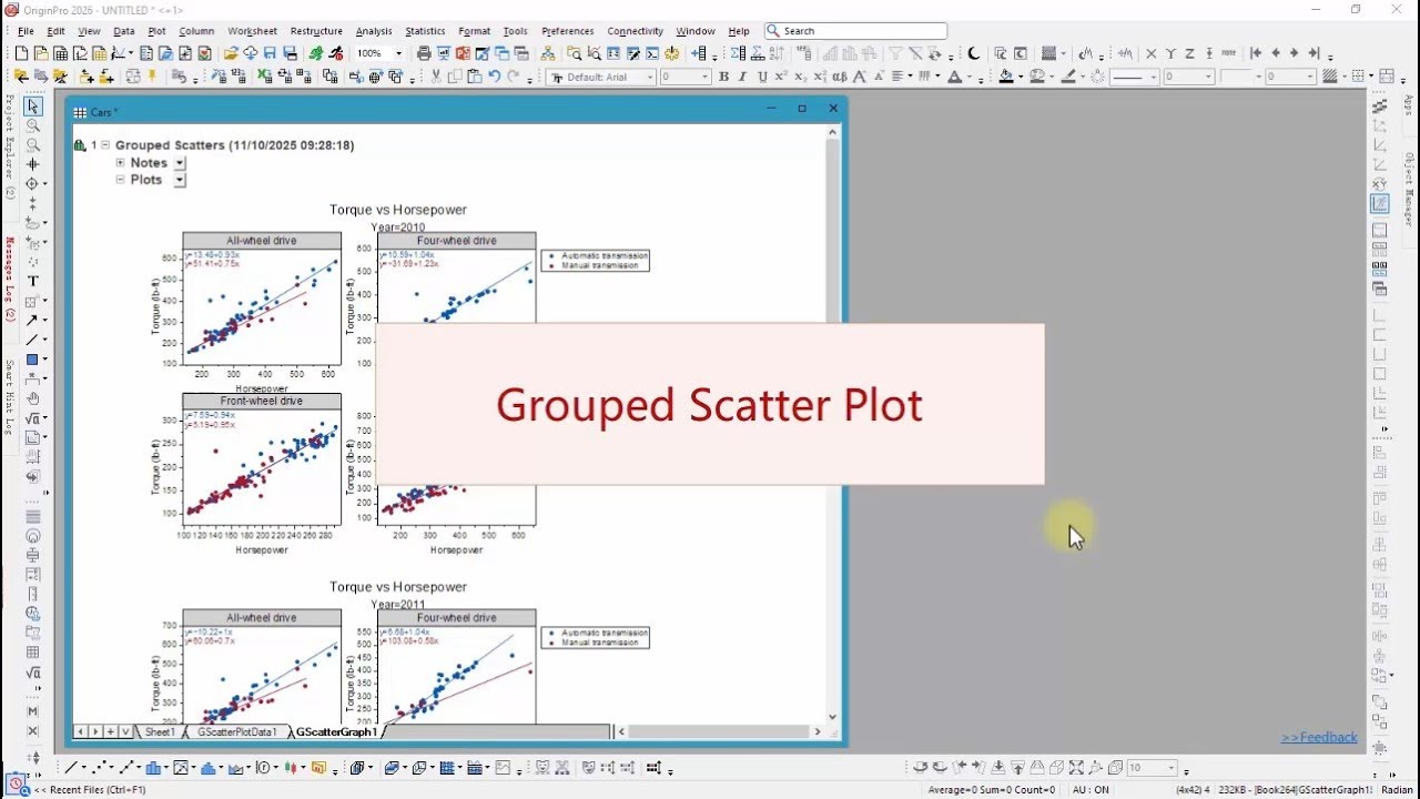 Grouped Scatter Plot with Fitting in 2026