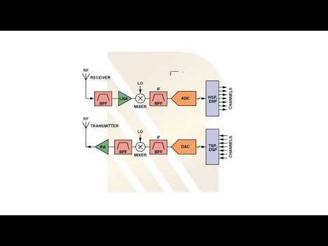 What is Transceiver receiver and transmitter? basic receiver blocks. Pat1 #9