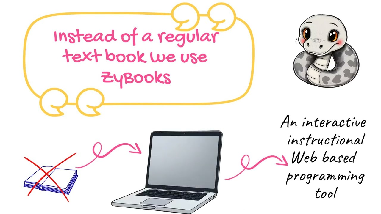 What is Python (Building Blocks 1)