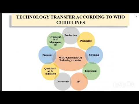 Technology Transfer in pharmaceuticals by Sakshi Bhosale