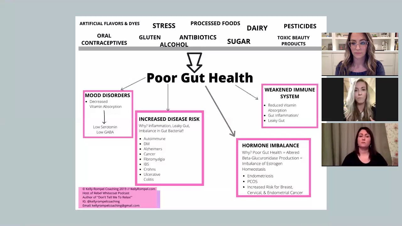 Get Your Gut Right Webinar
