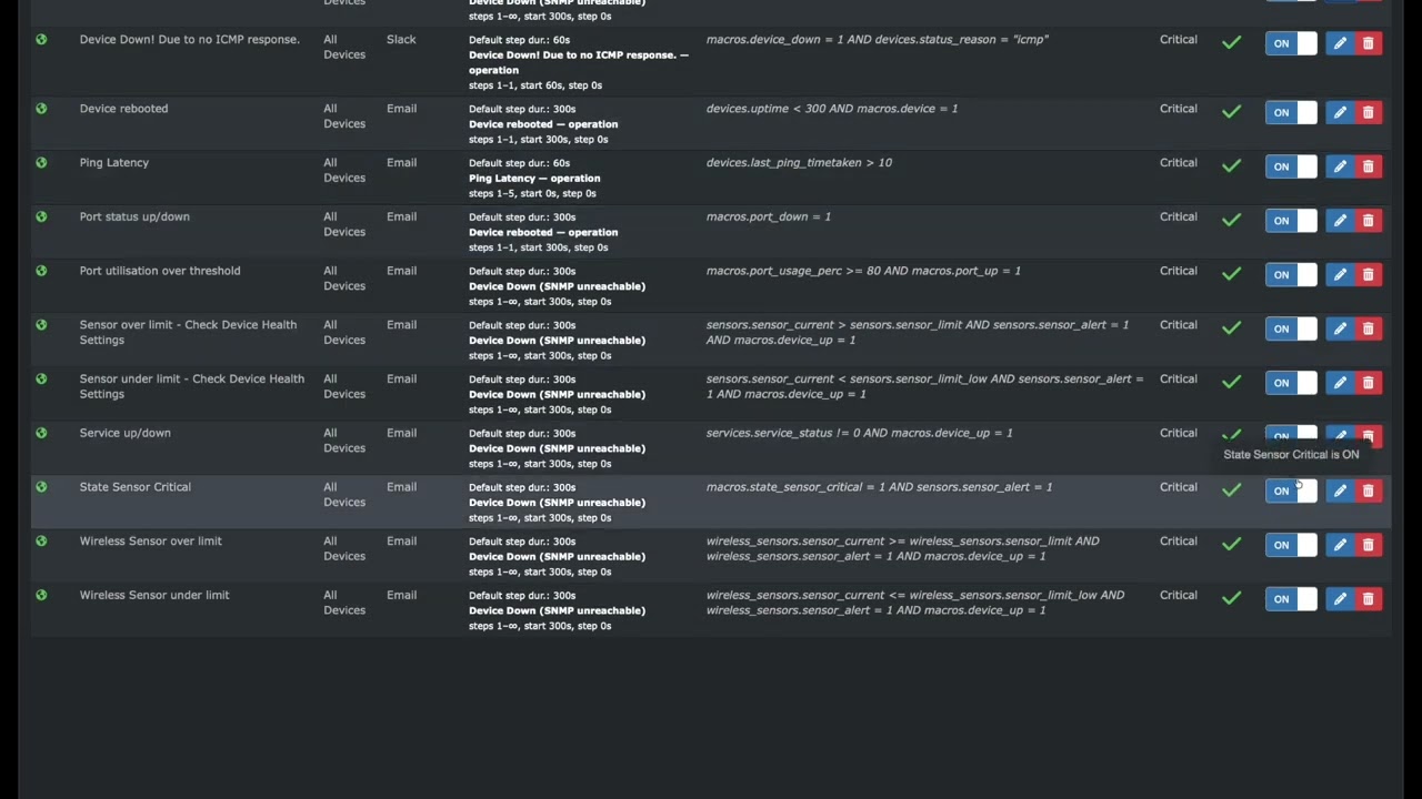 LibreNMS - Alert Operations