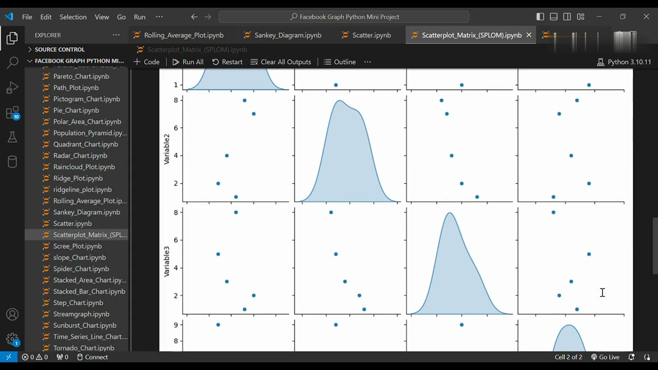 How to Create a Scatter Plot Matrix (SPLOM) in Python Using Seaborn