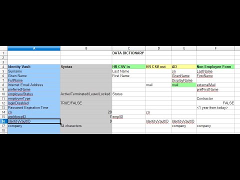 Course 2 - Importance of a Data Dictionary