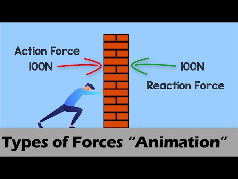 TYPES OF FORCES | Physics Animation