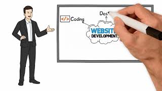 Digital Marketing Lifestyle Reviews and Clients | DesignRush