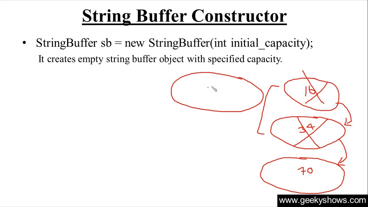274. String Buffer Constructor empty object with specified capacity in Java Programming (Hindi)