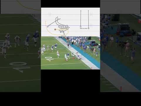 Reverse 🔄 G/T Counter Bluff w/ Return Orbit Motion MTSU #football #coaching #collegefootball #nfl