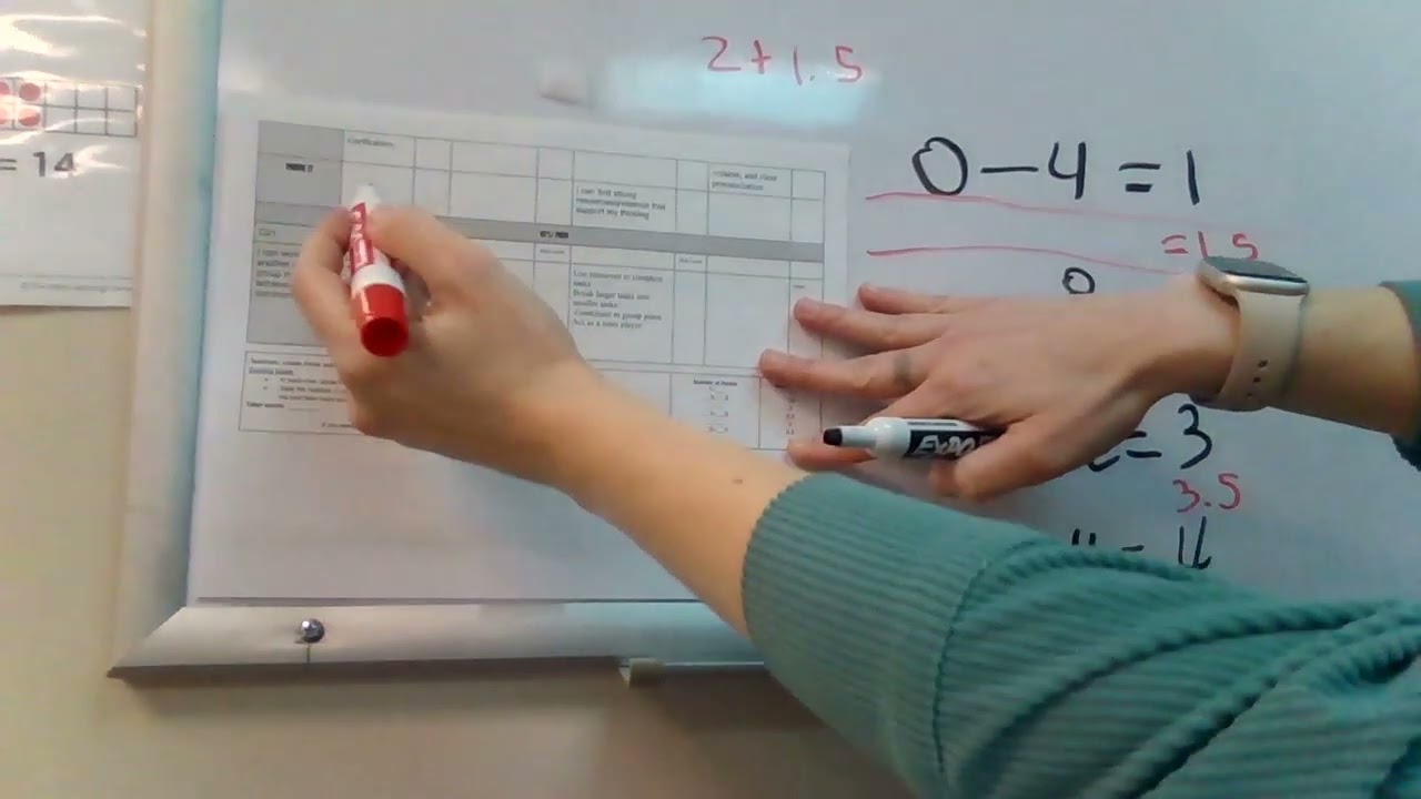 How to Score Communication Rubrics